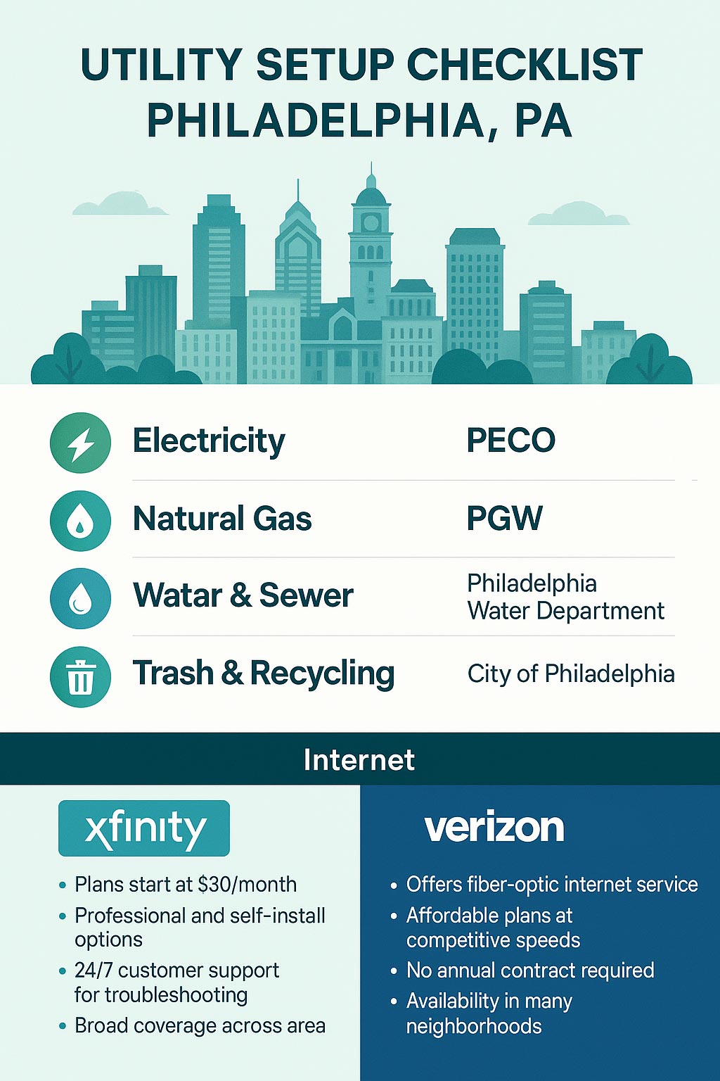 Top Utility Providers in Philadelphia, PA. Compare electric, natural ...