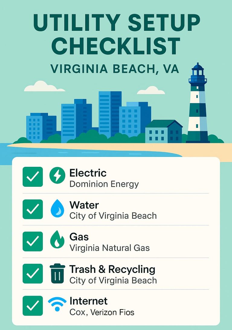 Virginia Beach, VA Utility Providers. Set Up and Compare Electric, Gas ...