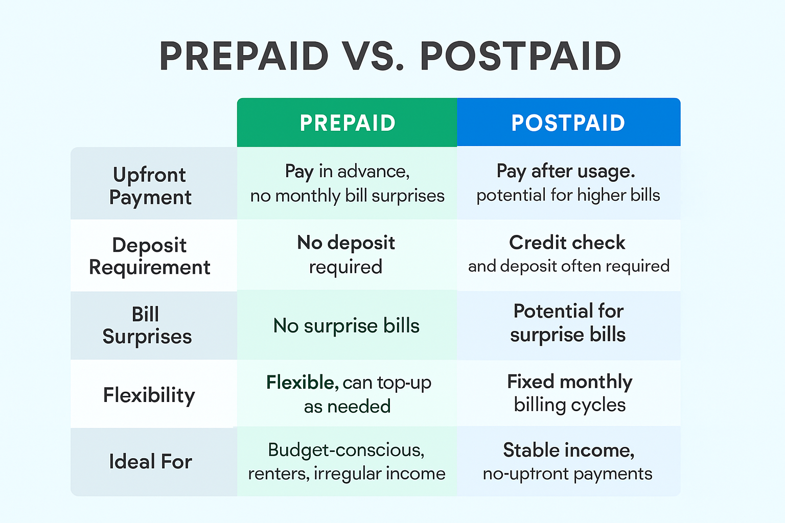 Is a Prepaid Electricity Plan Right for Me? – Utilities For My Home