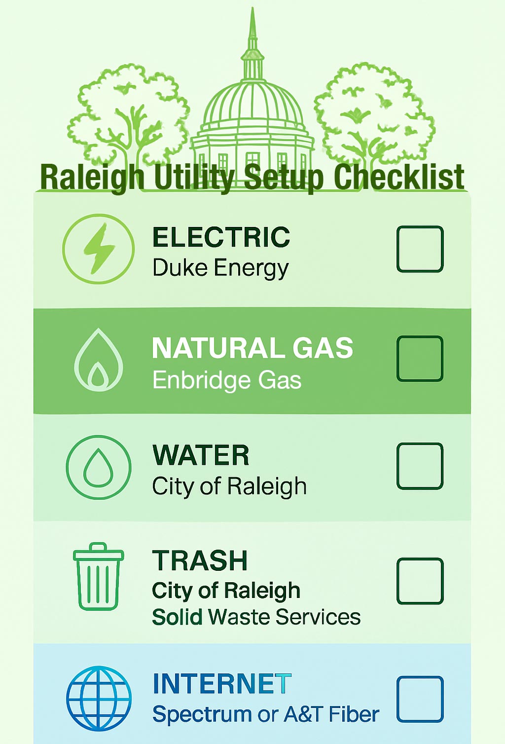 Raleigh, NC Utility Providers. Set Up and Compare Electric, Gas, Water ...