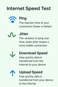 Understanding Your Speed Test Results – Utilities For My Home