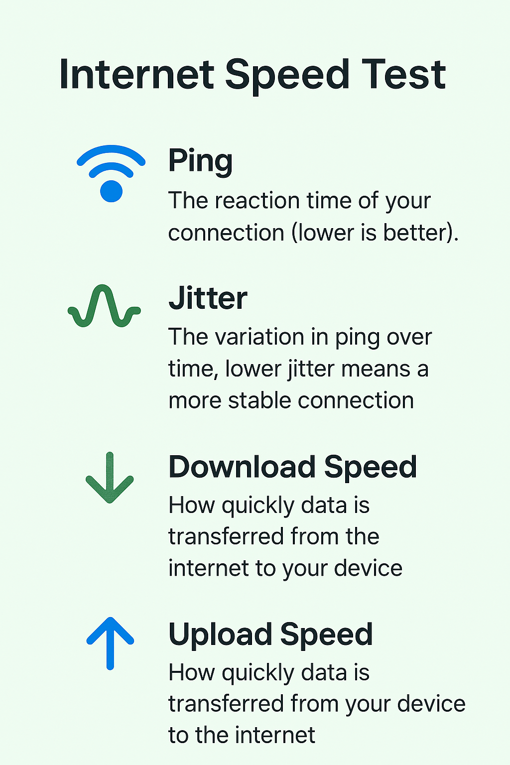 Understanding Your Speed Test Results – Utilities For My Home