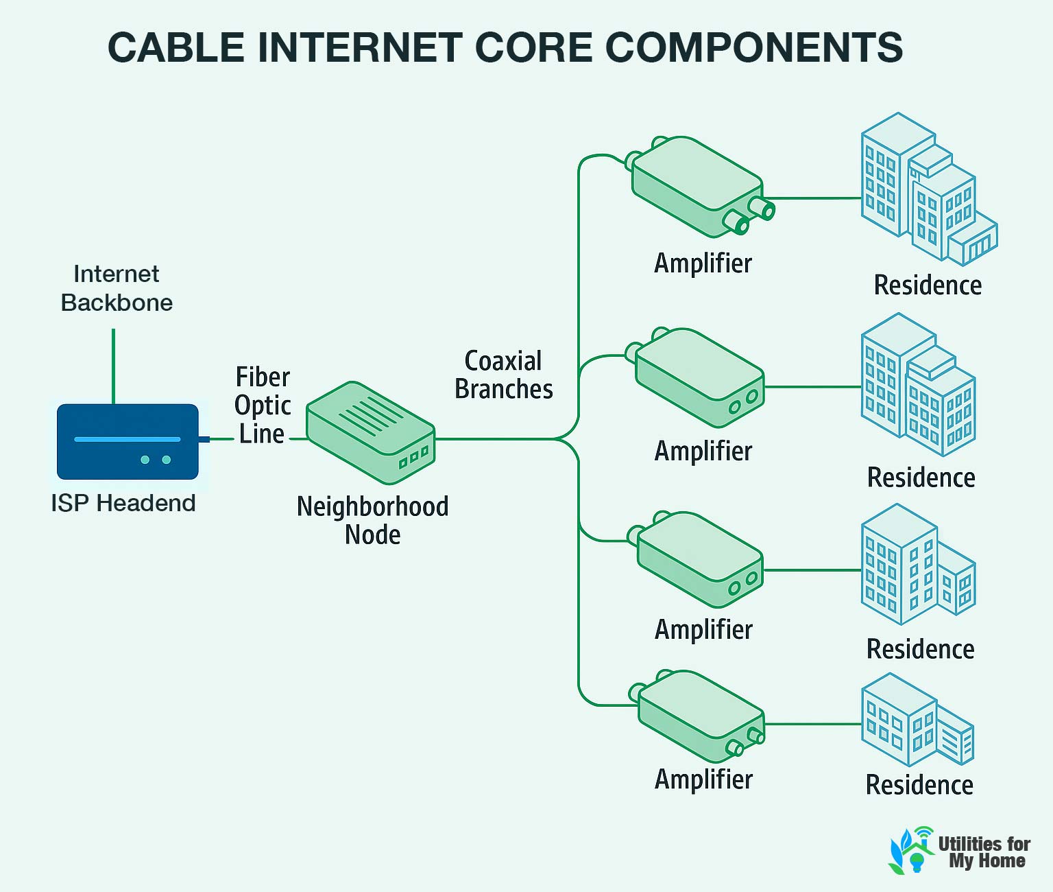 Find Cable Internet Providers For Your Home – Utilities For My Home