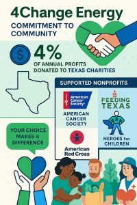 4Change Energy Rates, Plans, & Coverage Area – Utilities For My Home