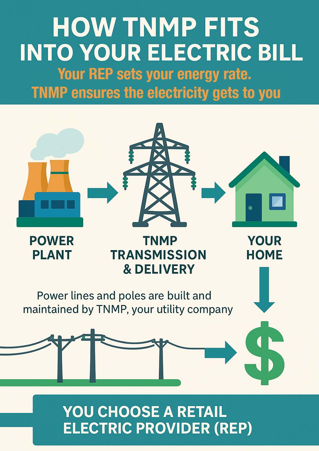 Texas-New Mexico Power Rebates, Coverage Area, and Outage Tools ...