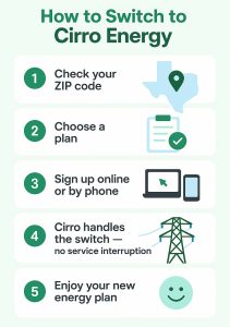 Cirro Energy Rates, Plans, and Coverage Area – Utilities For My Home