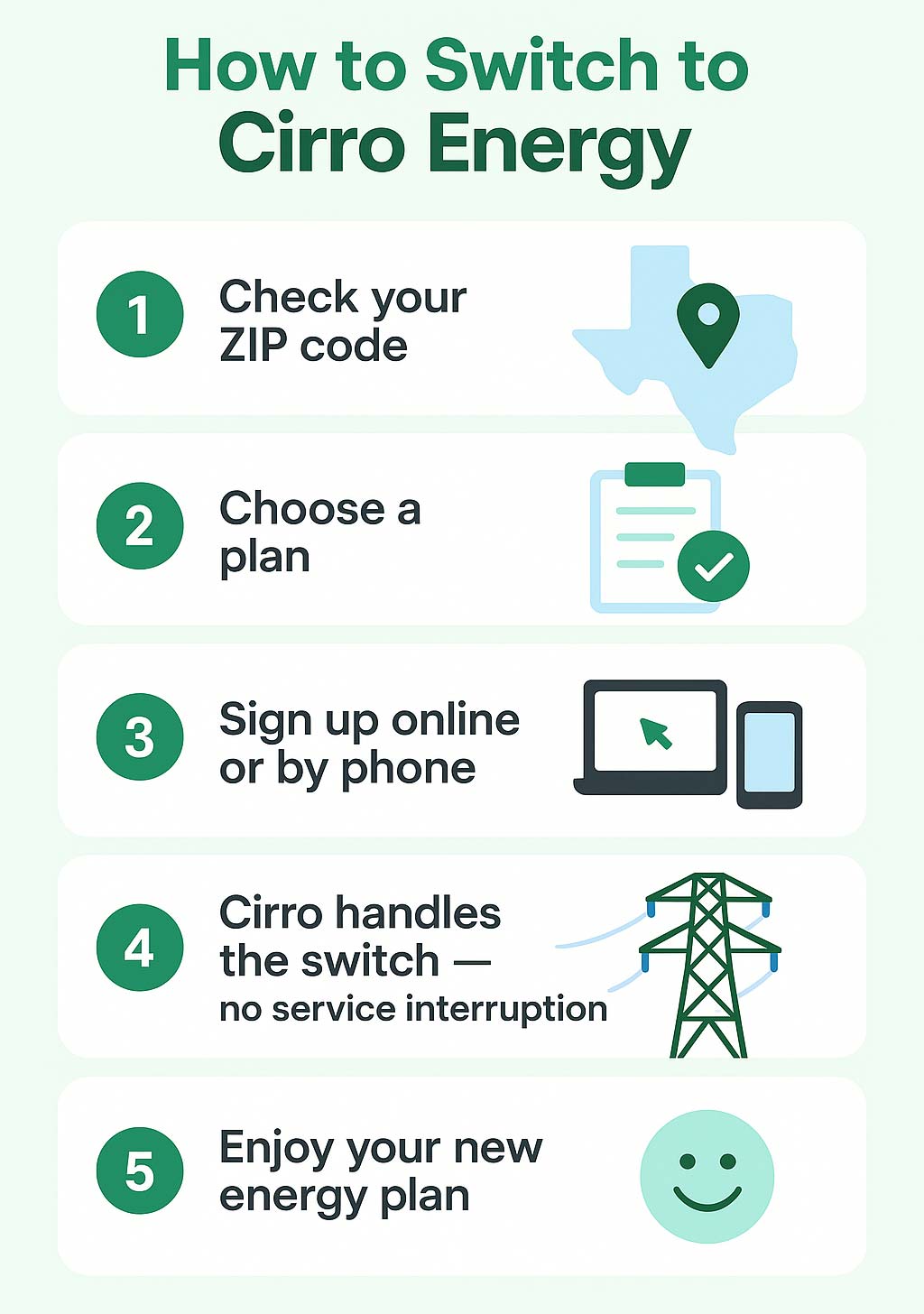 Cirro Energy Rates, Plans, and Coverage Area – Utilities For My Home