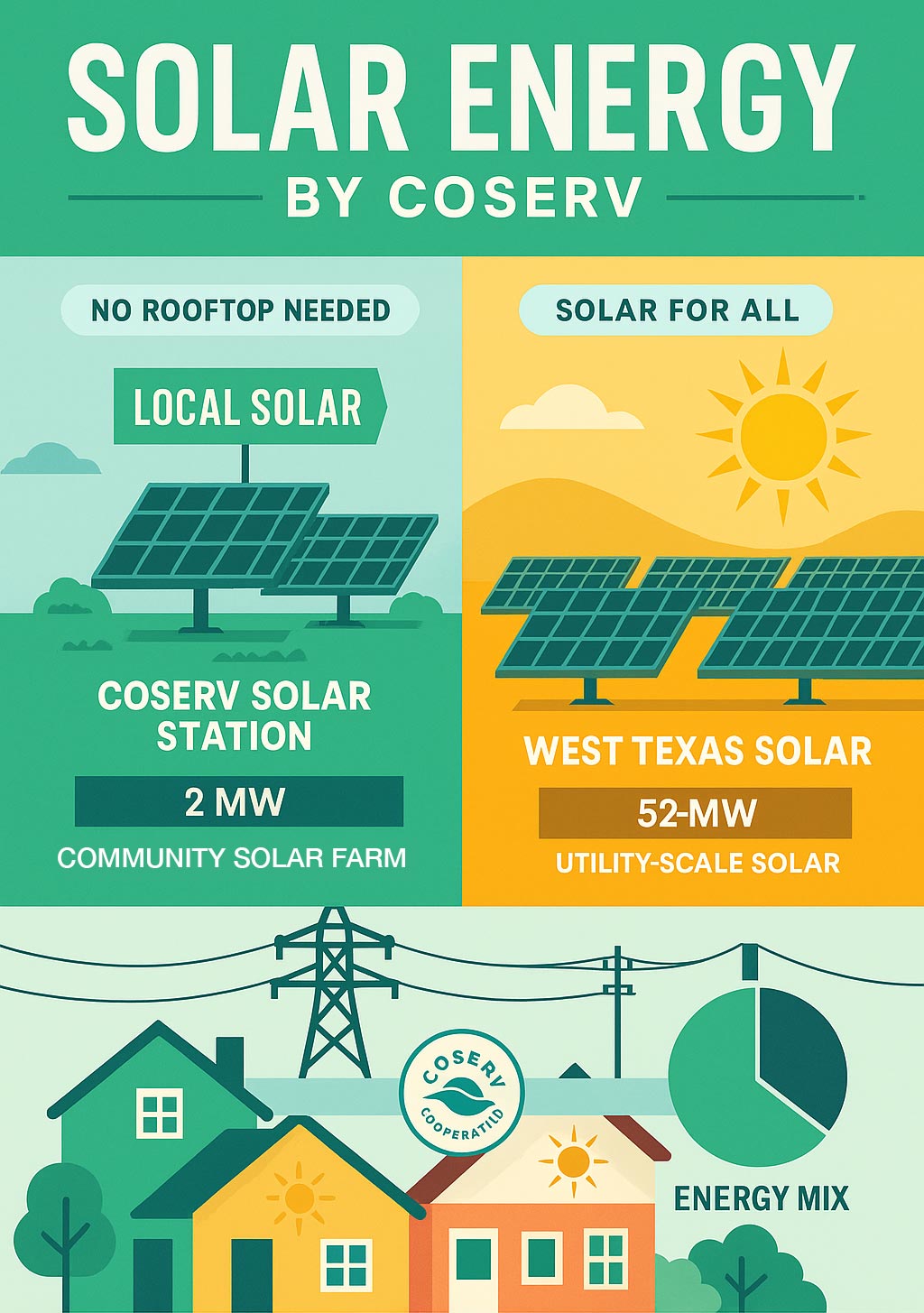 CoServ Coverage Area, Rebates, and Outage Tools – Utilities For My Home