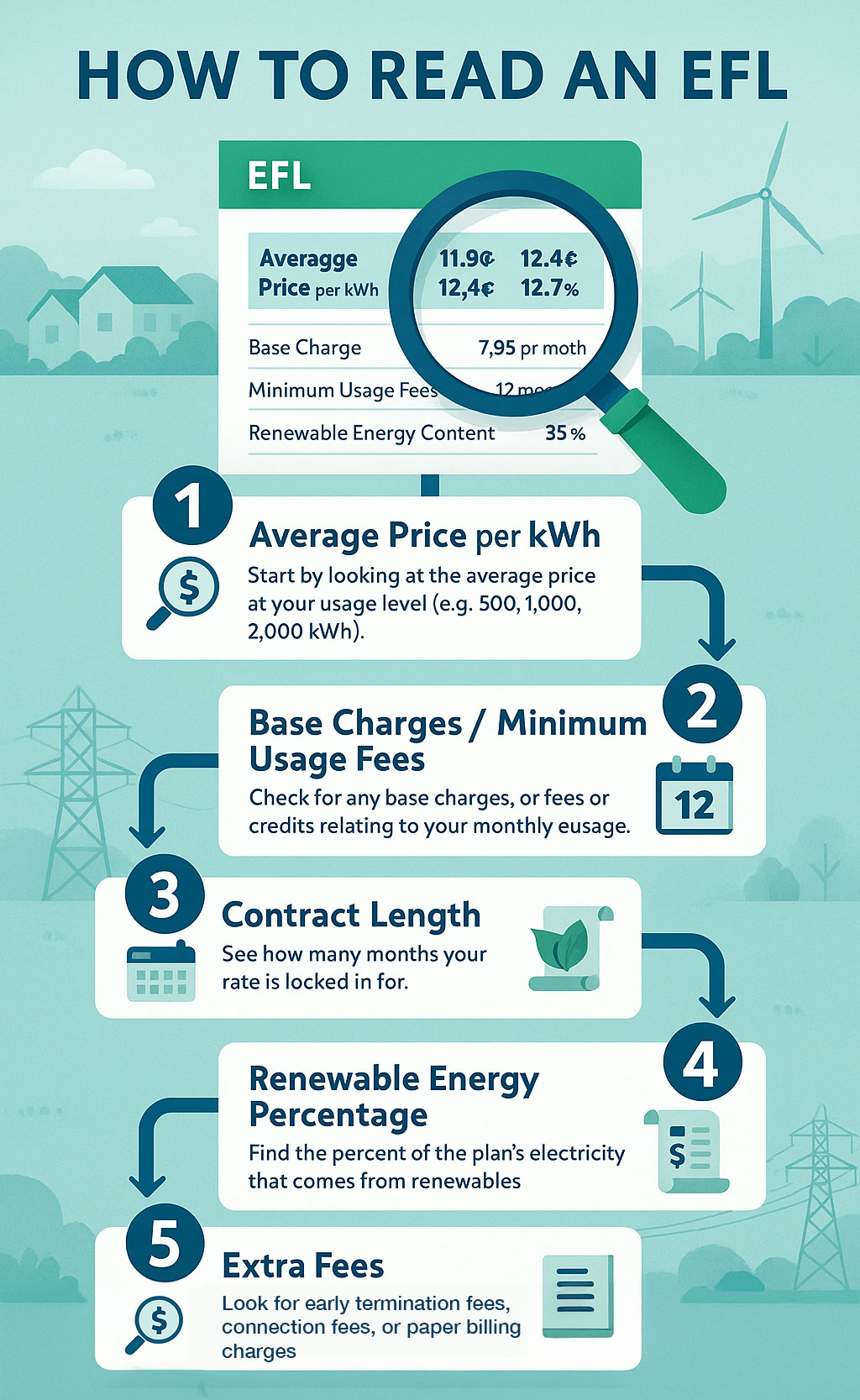 How to Read an Electricity Facts Label (EFL) – Utilities For My Home