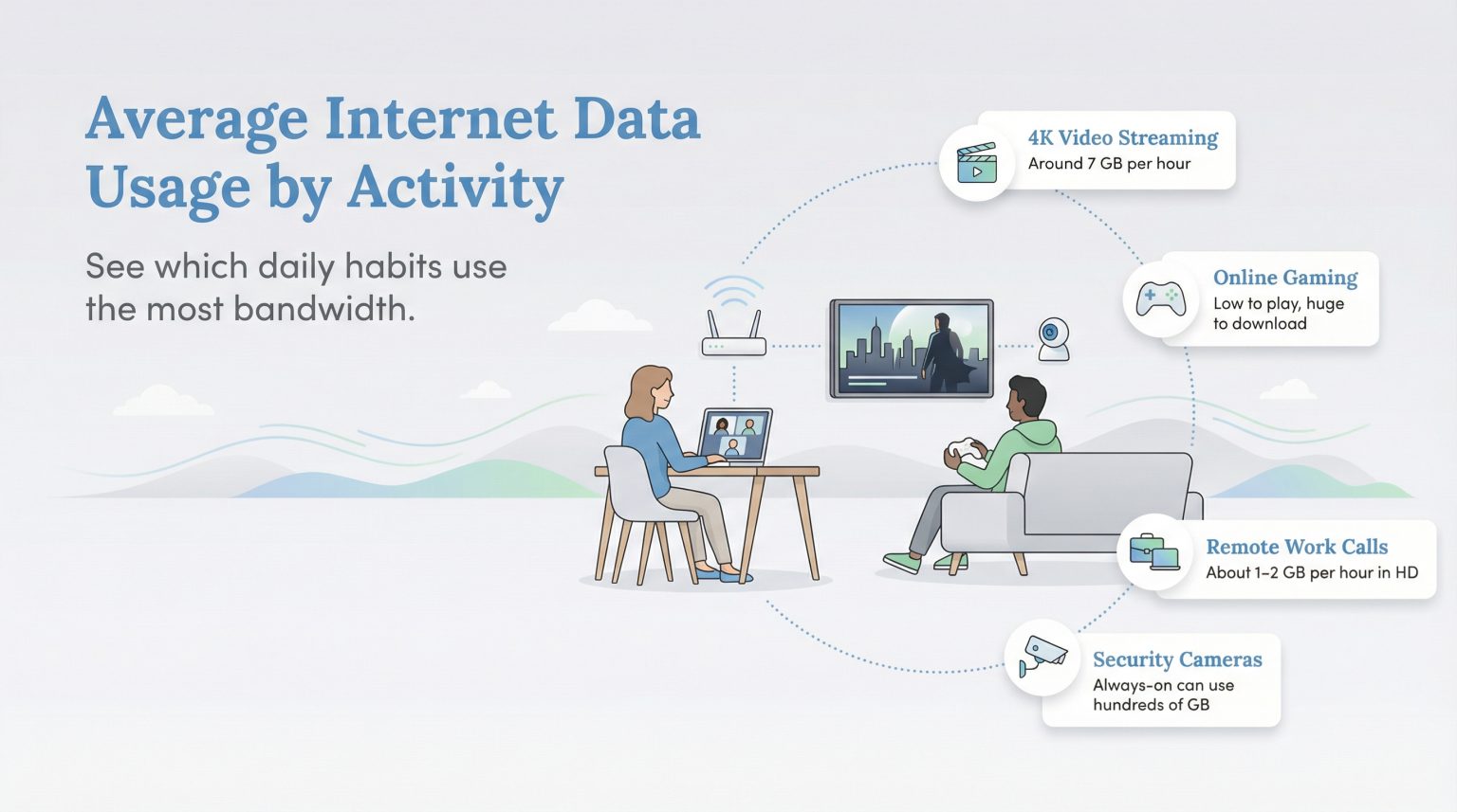 How Much Internet Data Do I Need? A Simple Guide for Every Home ...