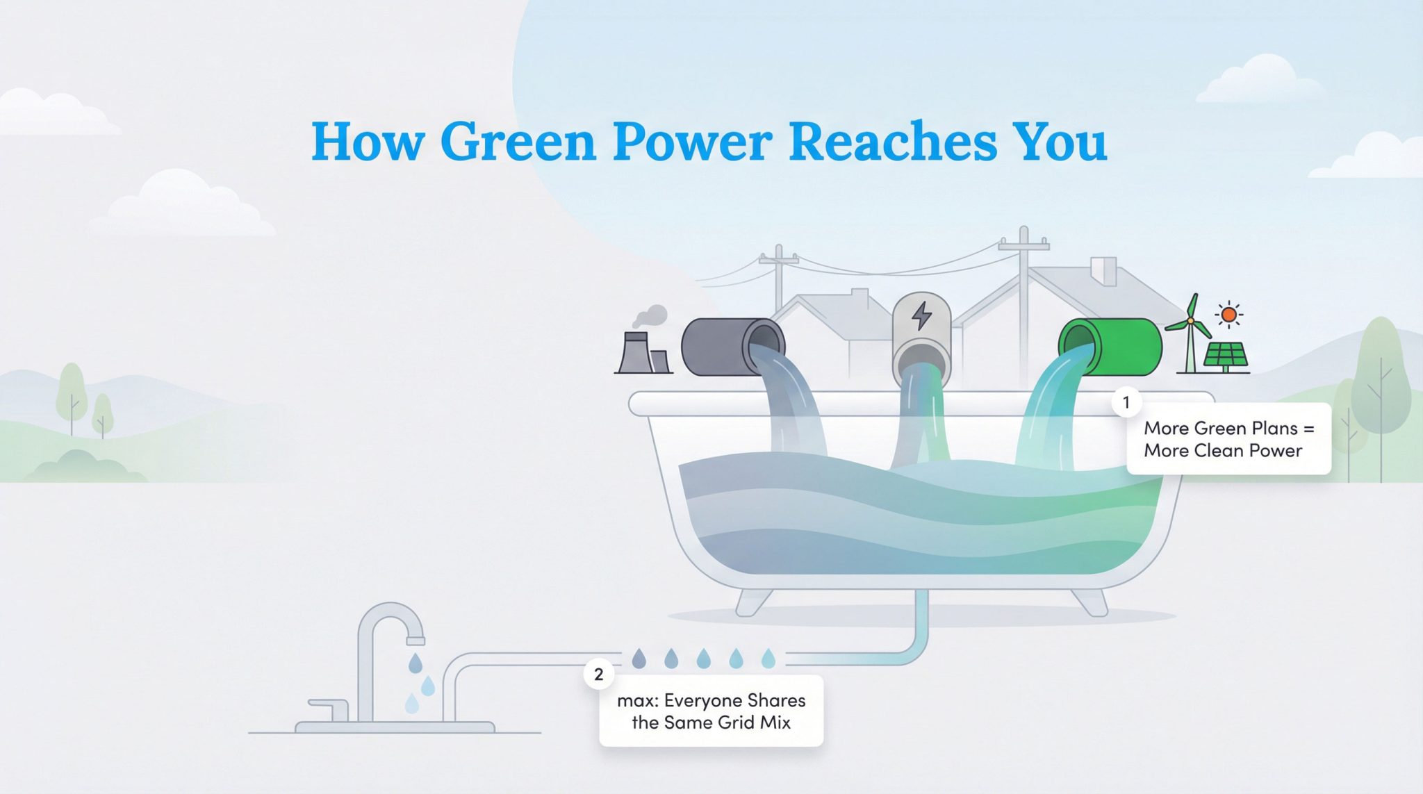 What Is Renewable Electricity? A Guide to Green Power for Your Home ...