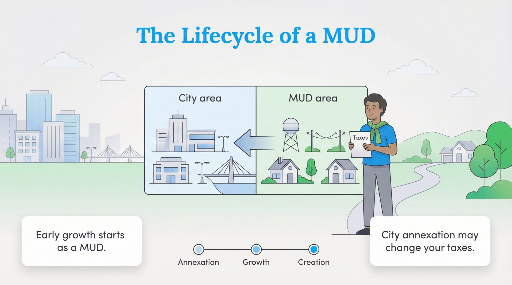 What Is a Municipal Utility District (MUD)? A Guide to Taxes and ...