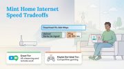 Mint Mobile 5G Home Internet Review: Is MINTernet Worth the Savings ...