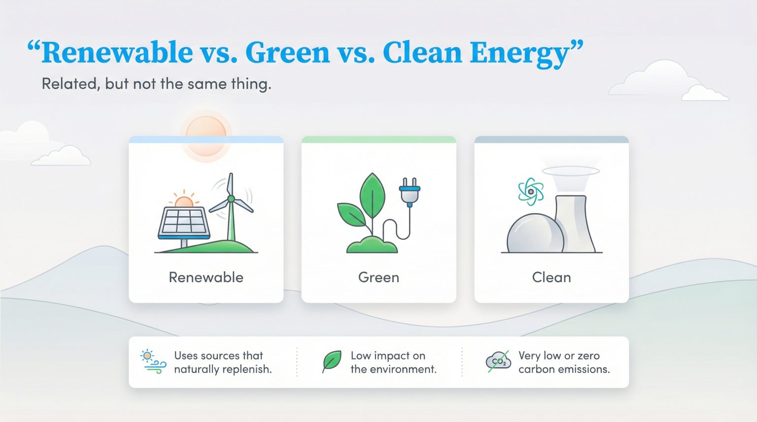 What Is Renewable Electricity? A Guide to Green Power for Your Home ...