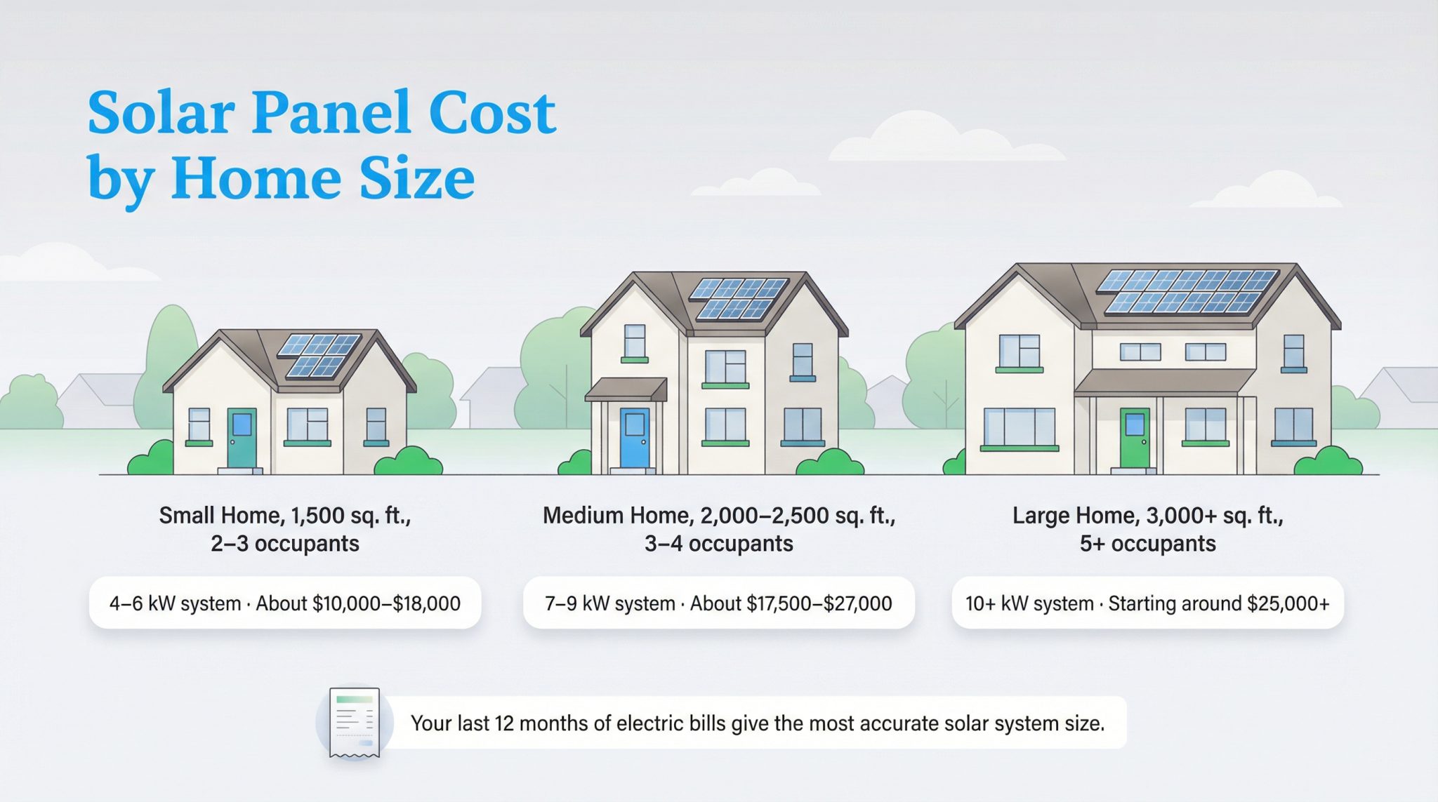 How Much Do Solar Panels Cost? 2026 Pricing & Savings Guide – Utilities ...