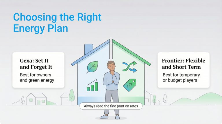 Gexa Energy vs. Frontier Utilities Comparison: Rates, Fees, and Bill ...