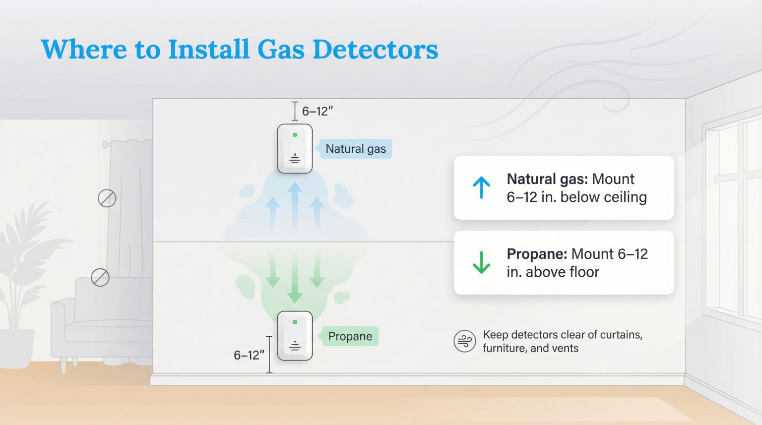 7 Best Natural Gas Detectors of 2026: Reviews & Safety Guide ...
