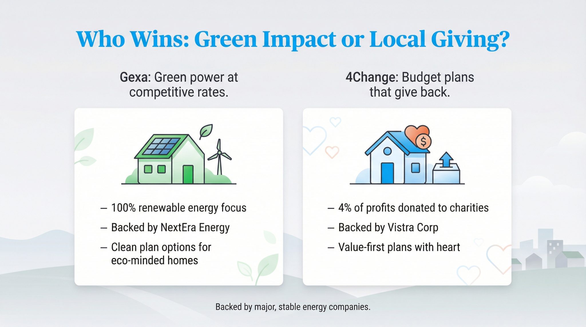 Gexa Energy vs. 4Change Energy Comparison: Rates, Plans, and Fees ...