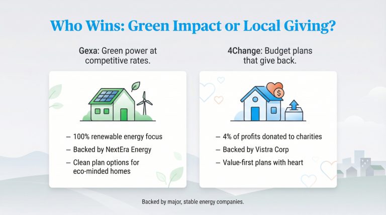 Gexa Energy vs. 4Change Energy Comparison: Rates, Plans, and Fees ...
