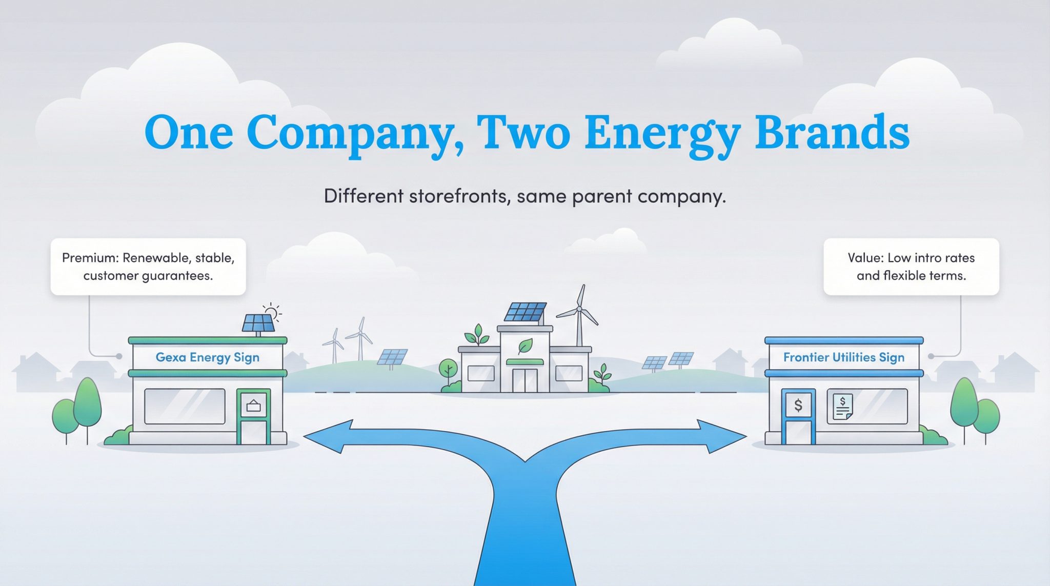 Gexa Energy vs. Frontier Utilities Comparison: Rates, Fees, and Bill ...