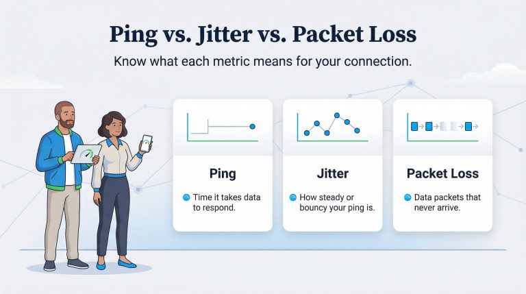 What Is Ping? Understanding Latency and How to Improve It – Utilities ...