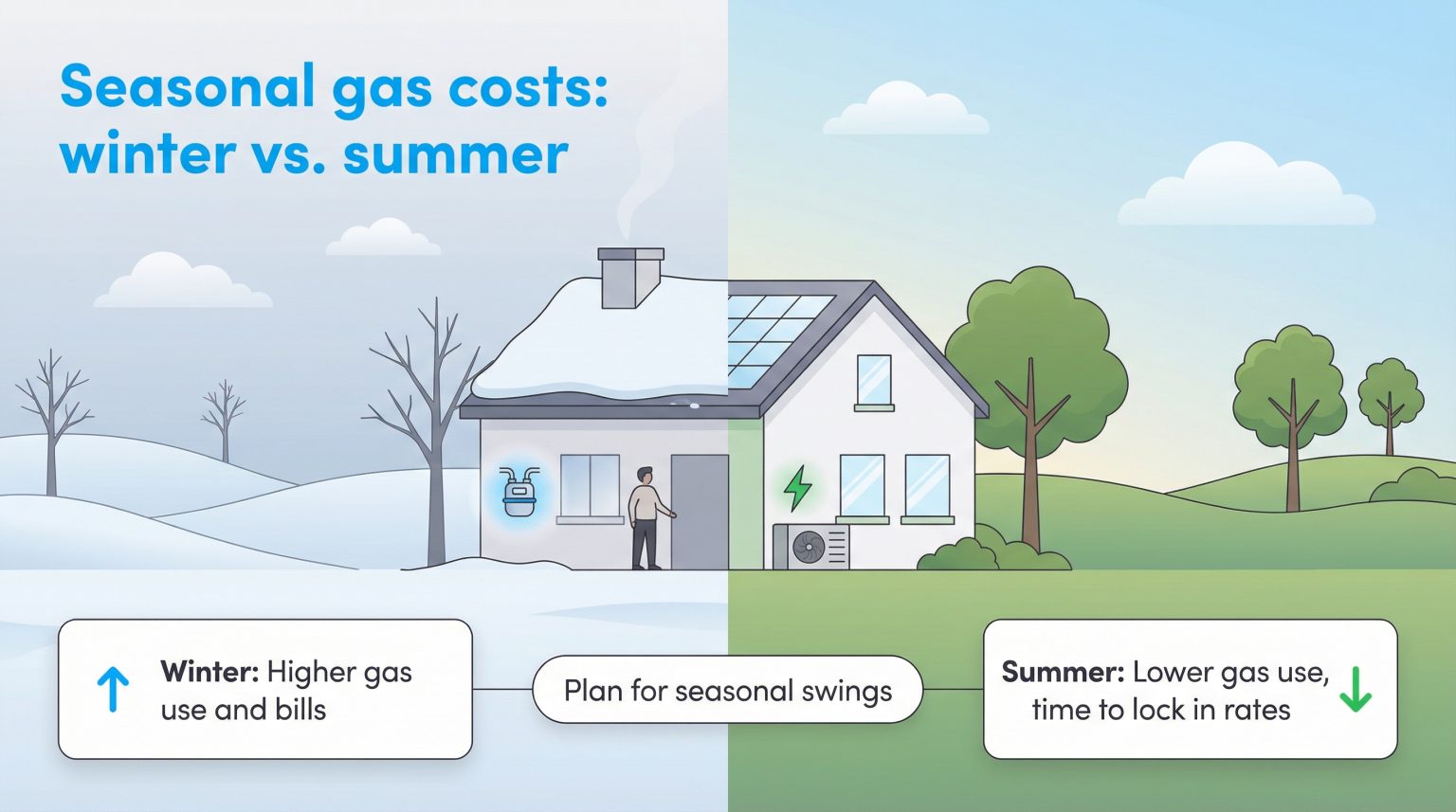 6 Tips for Choosing a Natural Gas Plan – Utilities For My Home