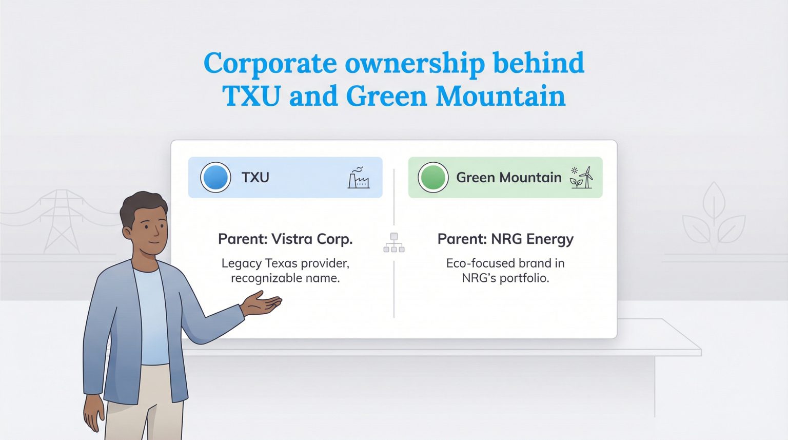 TXU Energy vs. Green Mountain Energy: Comparing Rates, Solar, and Green ...