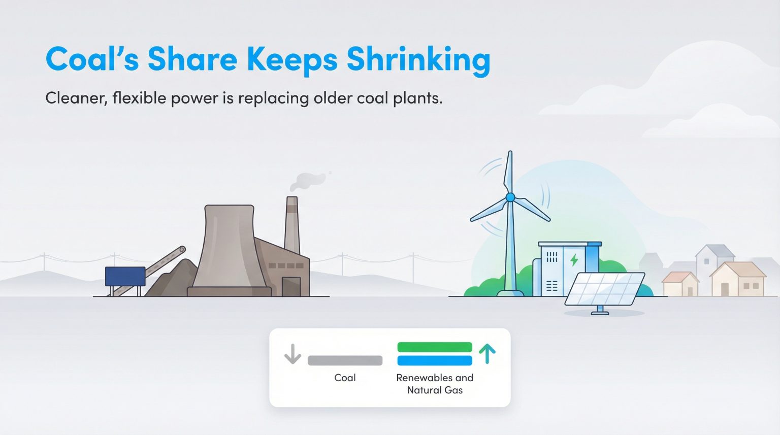 What Is Coal Power? A Homeowner’s Guide to Energy, Costs, and Impact ...