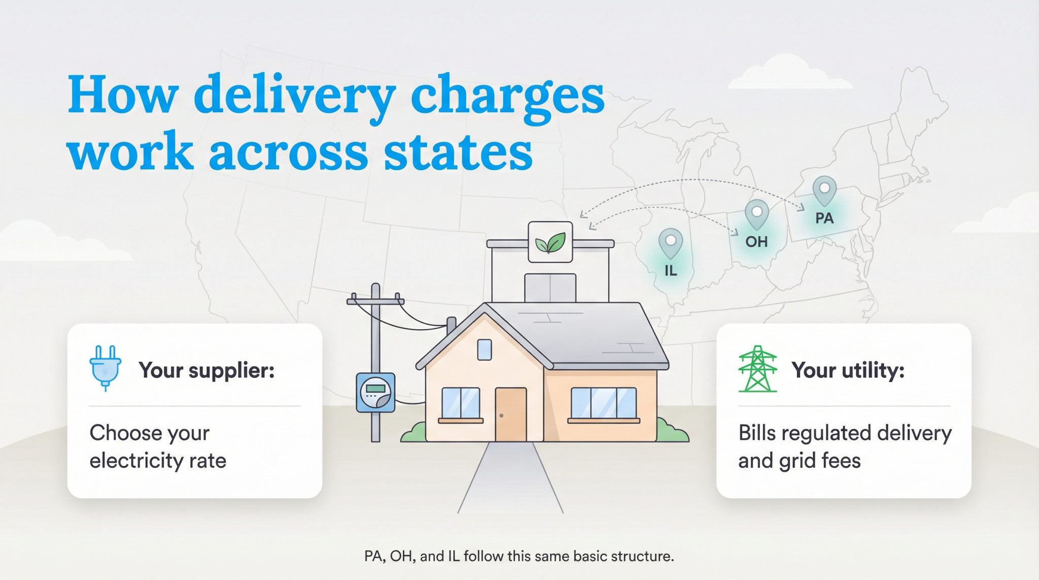 Transmission and Delivery Utility Charges: Your 2026 Guide to TDU Fees ...