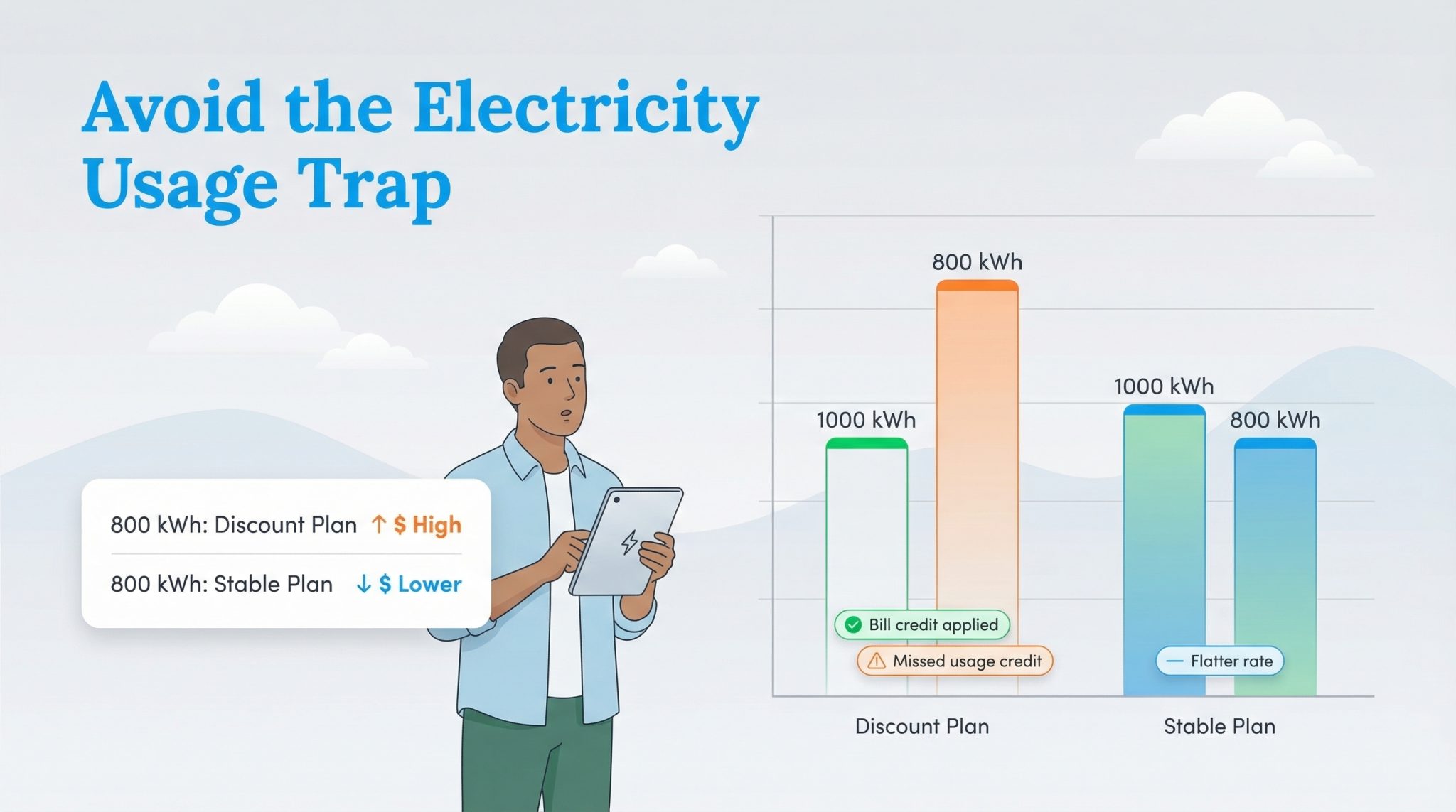TXU Energy vs. Discount Power: Which Texas Provider Wins on Rates and ...