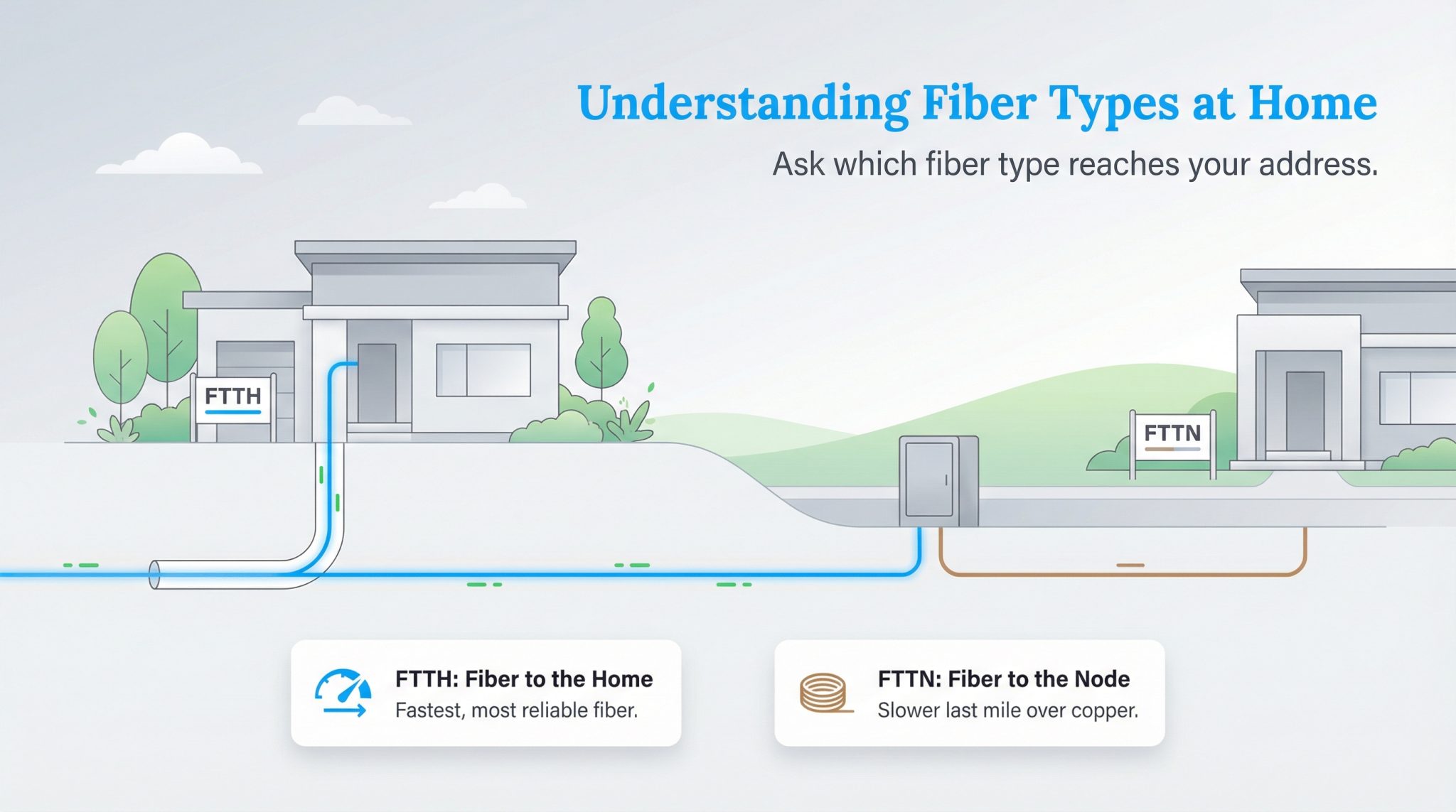 Find Fiber Internet Providers For Your Home – Utilities For My Home