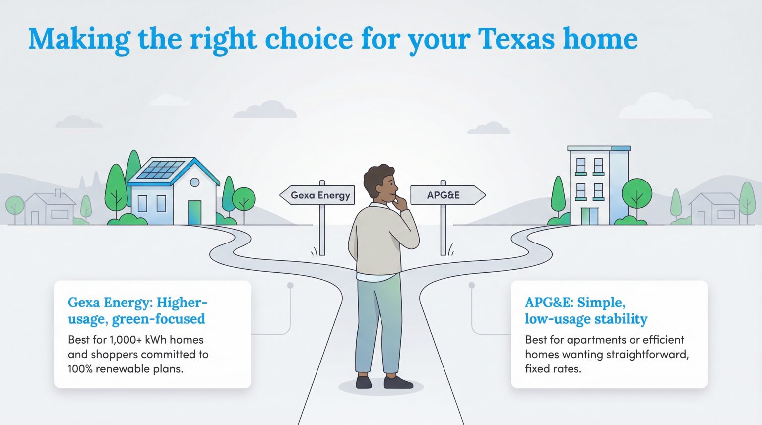 Gexa Energy vs. APG&E: Comparing Rates, Plans, and Reviews – Utilities ...