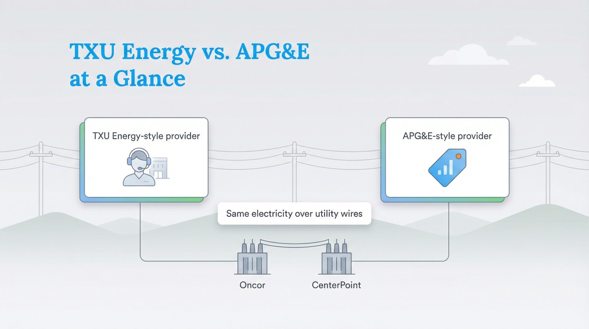 TXU Energy vs. APG&E Review: Comparing Rates, Plans, and Hidden Fees ...