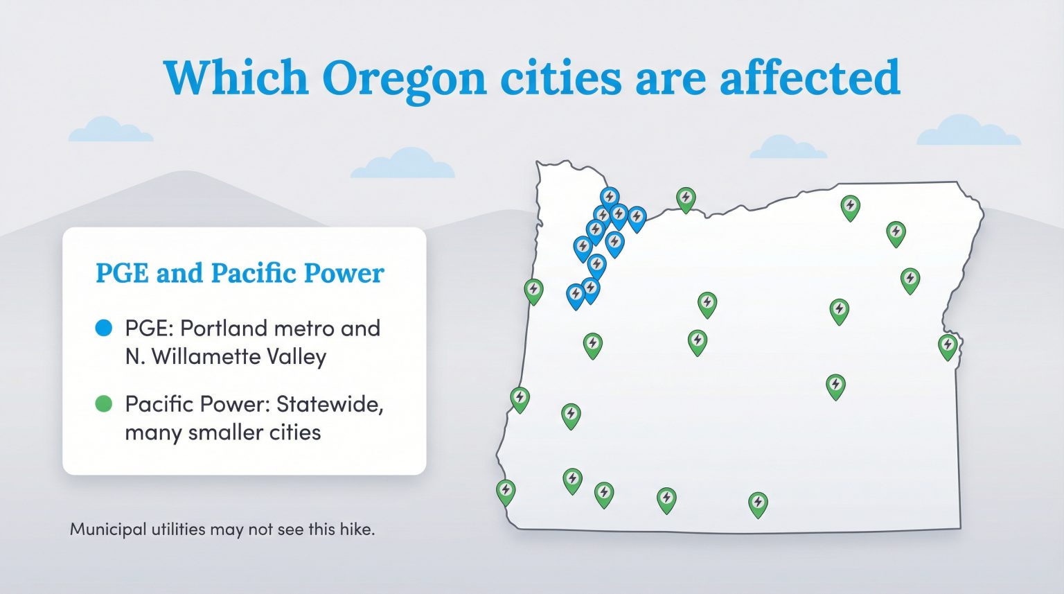 Oregon Residential Rate Hikes: What Your April 2026 Utility Bill Really ...