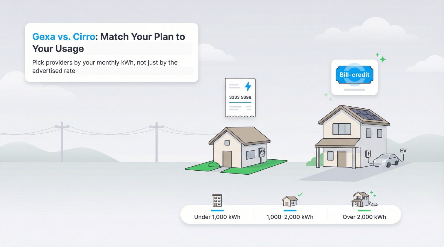 Gexa Energy vs. Cirro Comparison: Which Texas Electricity Plan Fits ...