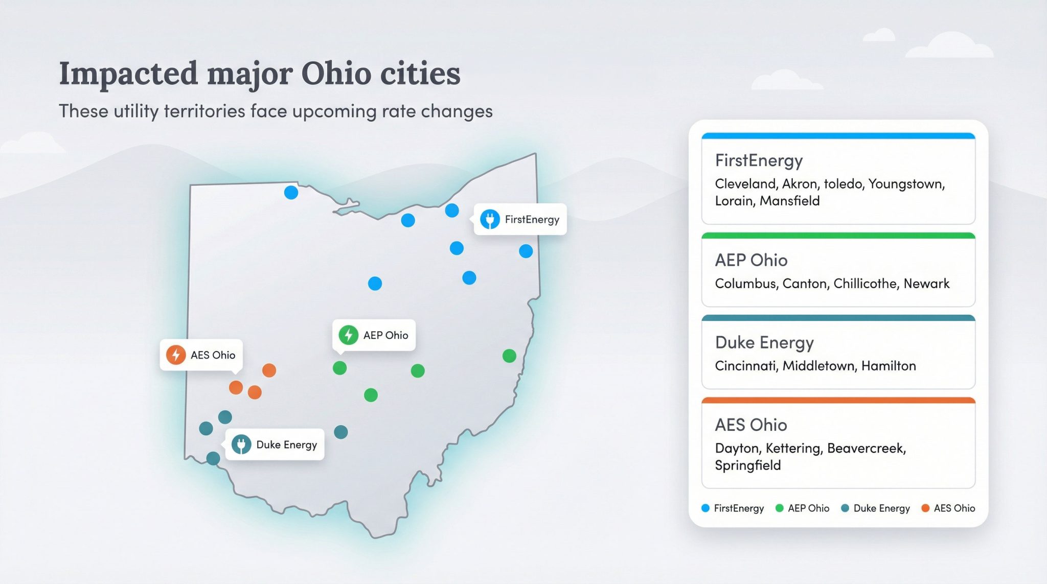 Ohio Electric Rates Update: April 2026 Market Report – Utilities For My ...
