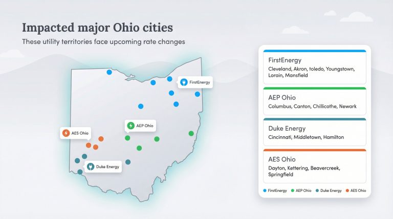 Ohio Electric Rates Update: April 2026 Market Report – Utilities For My ...