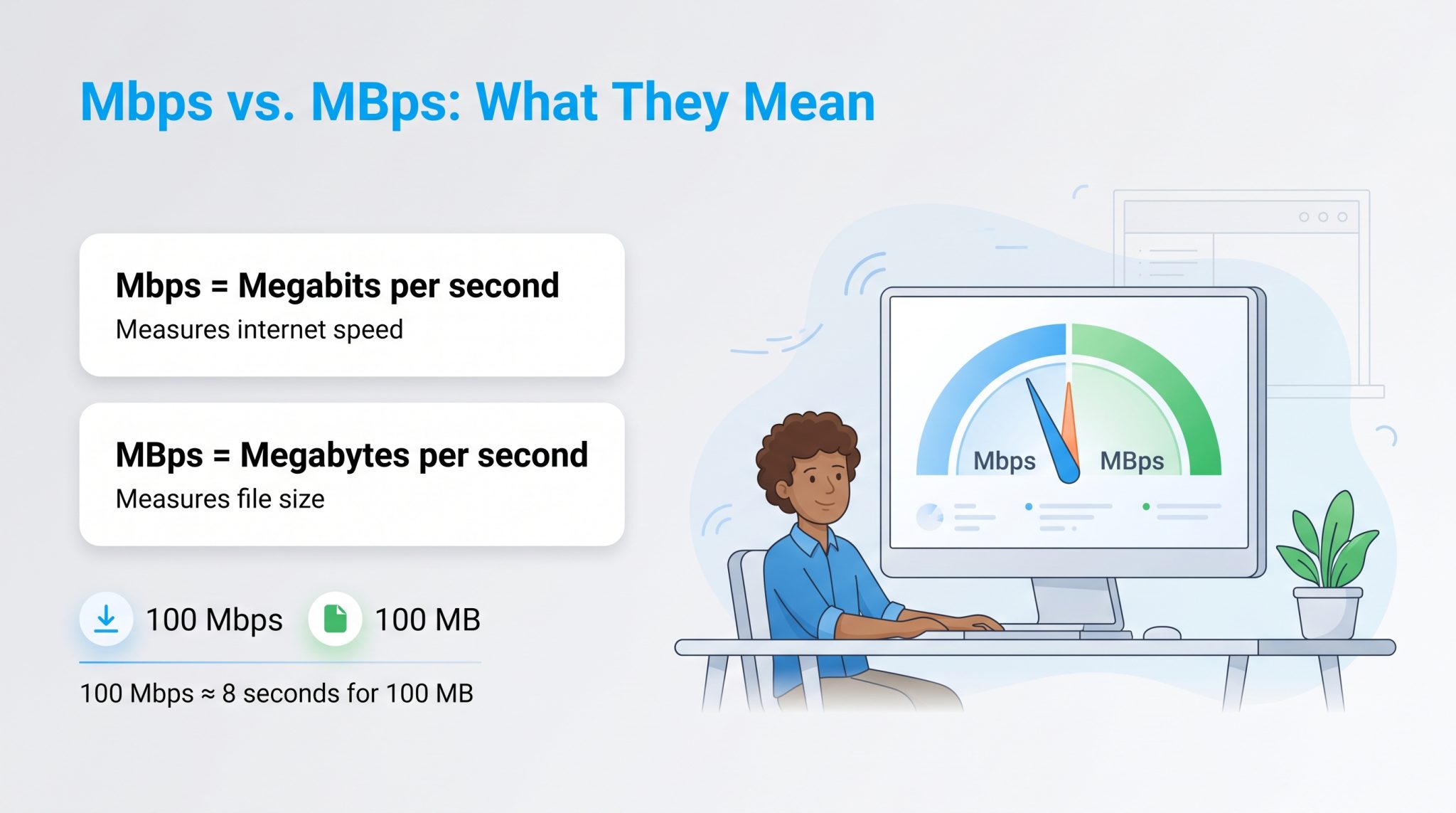 Understanding Your Speed Test Results – Utilities For My Home