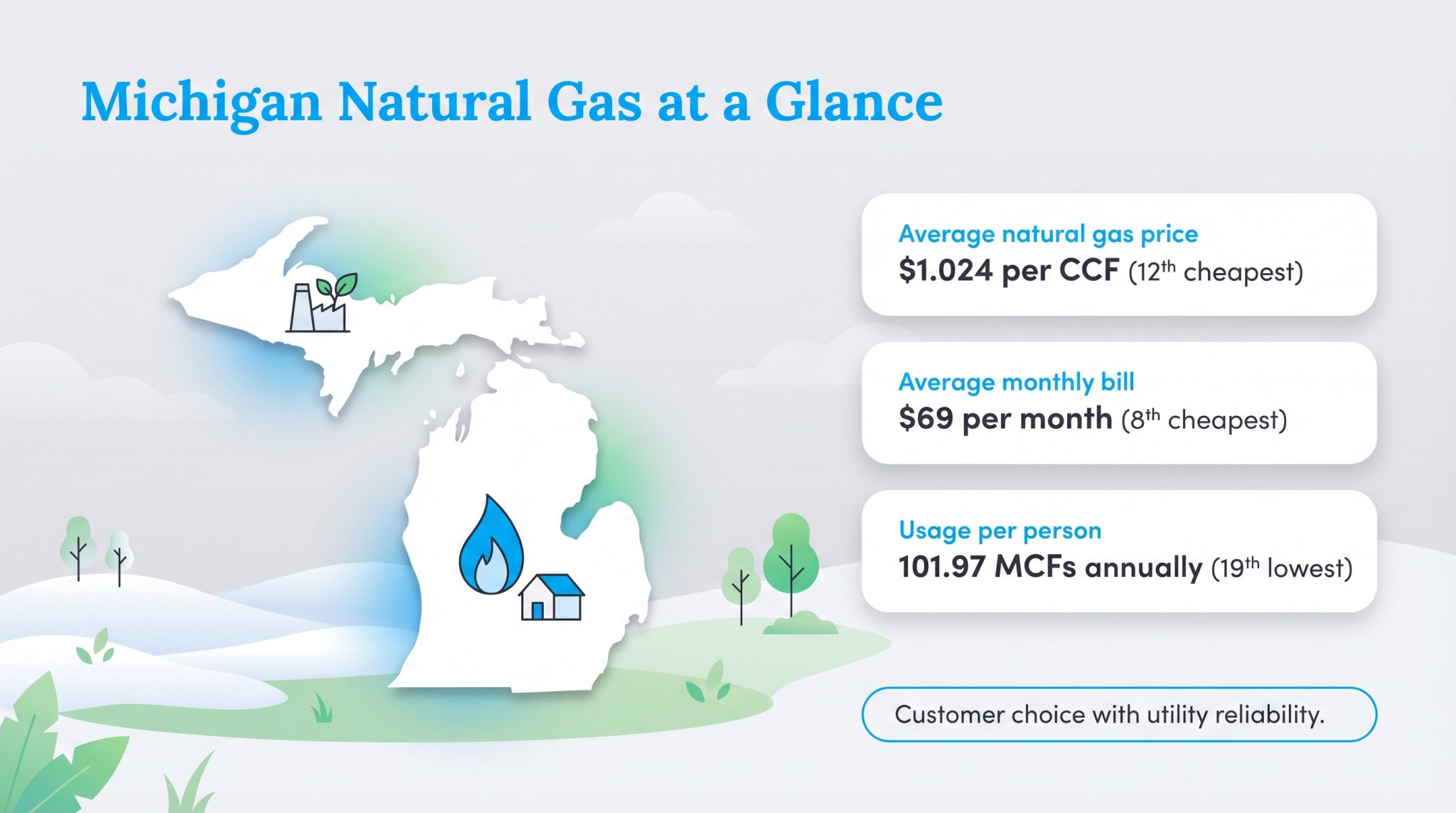 Find Utility Providers in Michigan Search for electricity, natural gas ...
