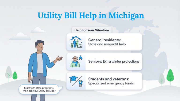 Find Utility Providers in Michigan Search for electricity, natural gas ...