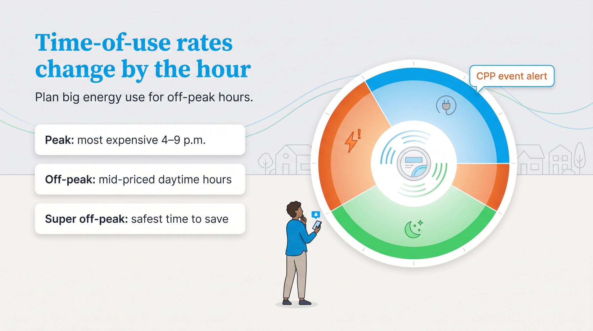 How Do Time of Use Plans Work and Are They Right For Your Home ...