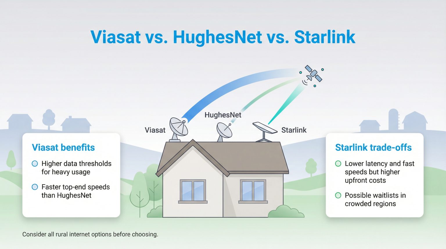 Viasat Internet Reviews: Plans, Pricing, and Rural Home Options ...