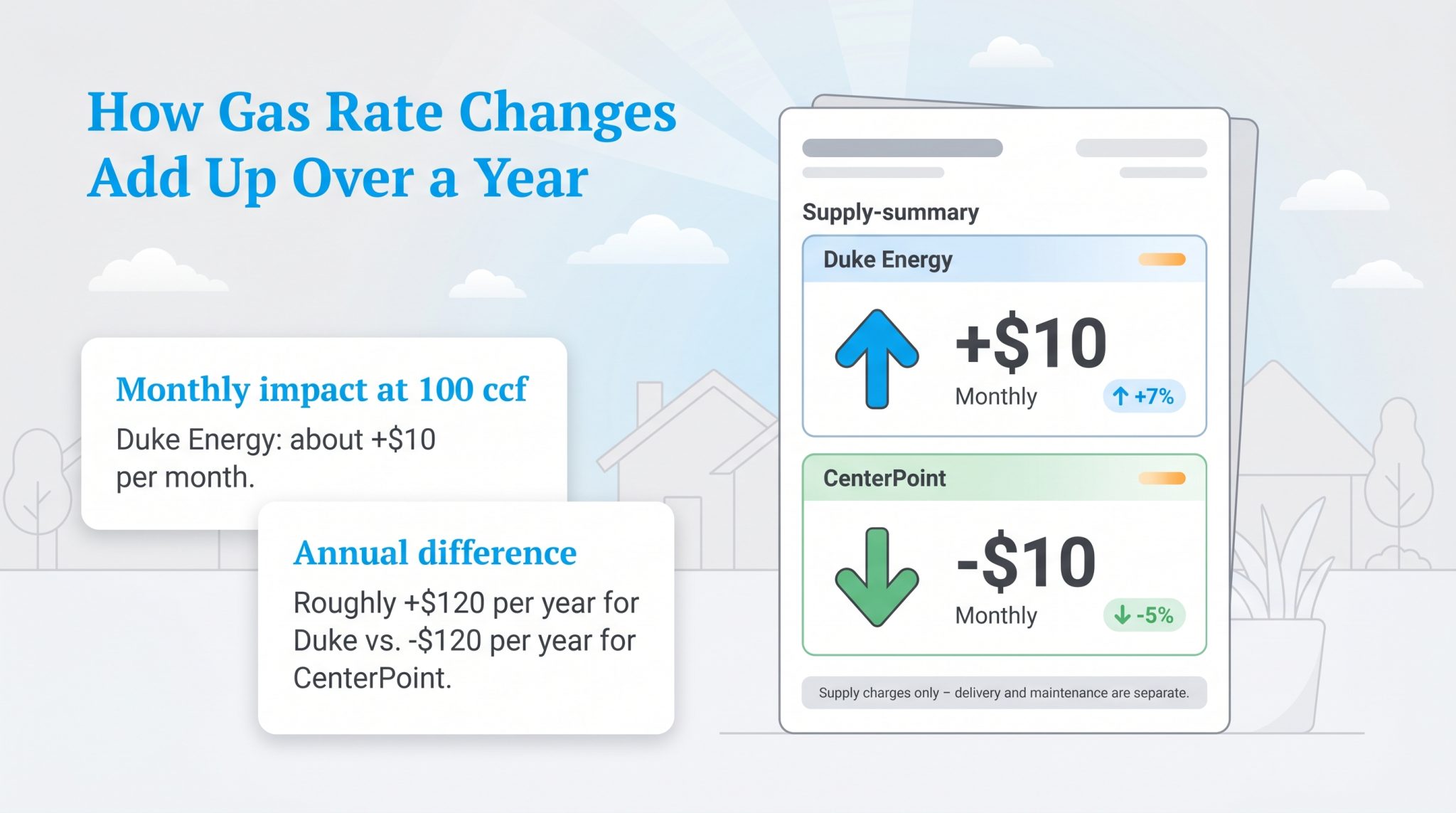 Ohio Natural Gas Rates Are Moving: What Your May 2026 Bill Means for ...