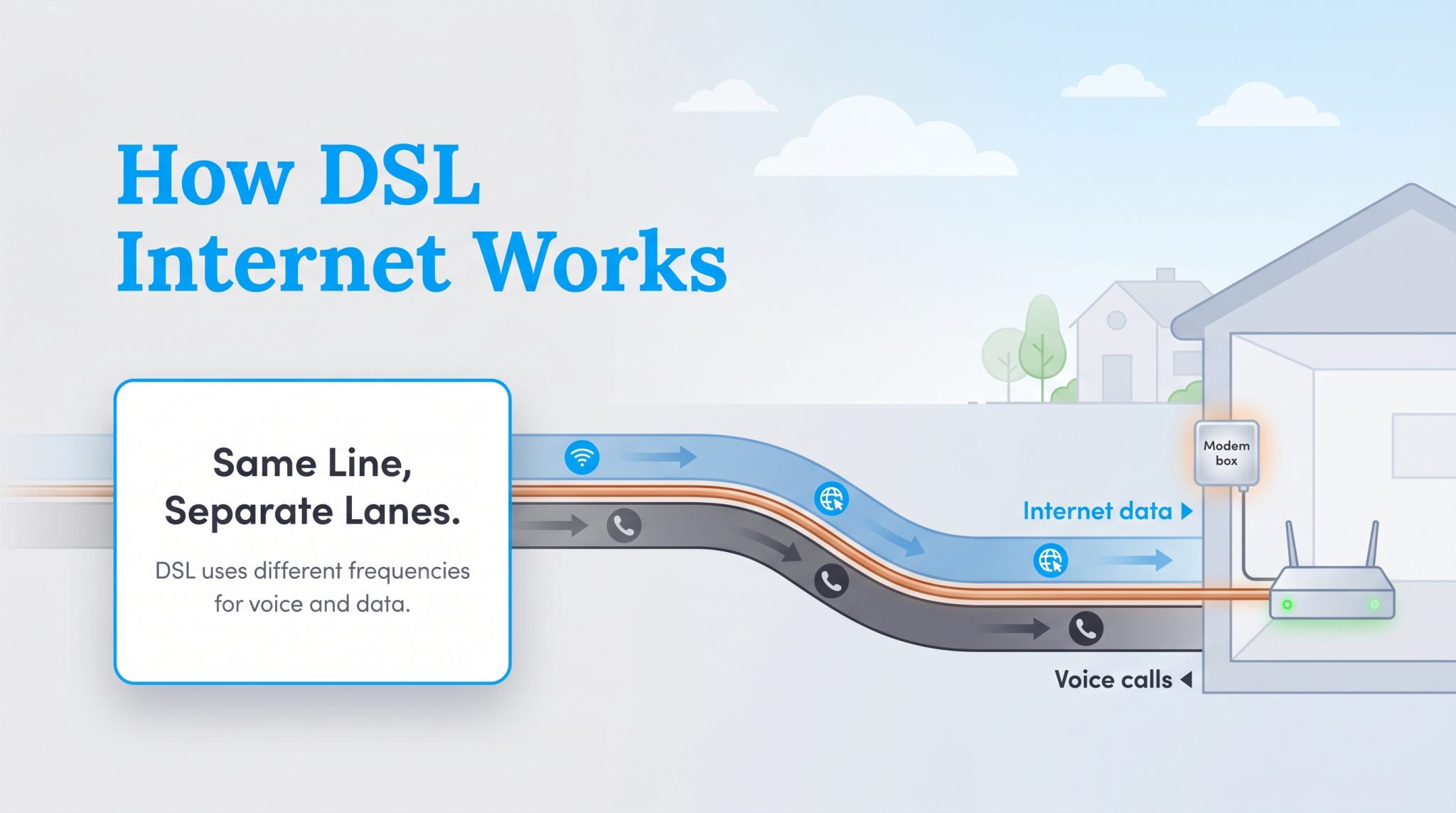 Find DSL Internet Providers In Your Area. Compare Speeds, Setup, and ...